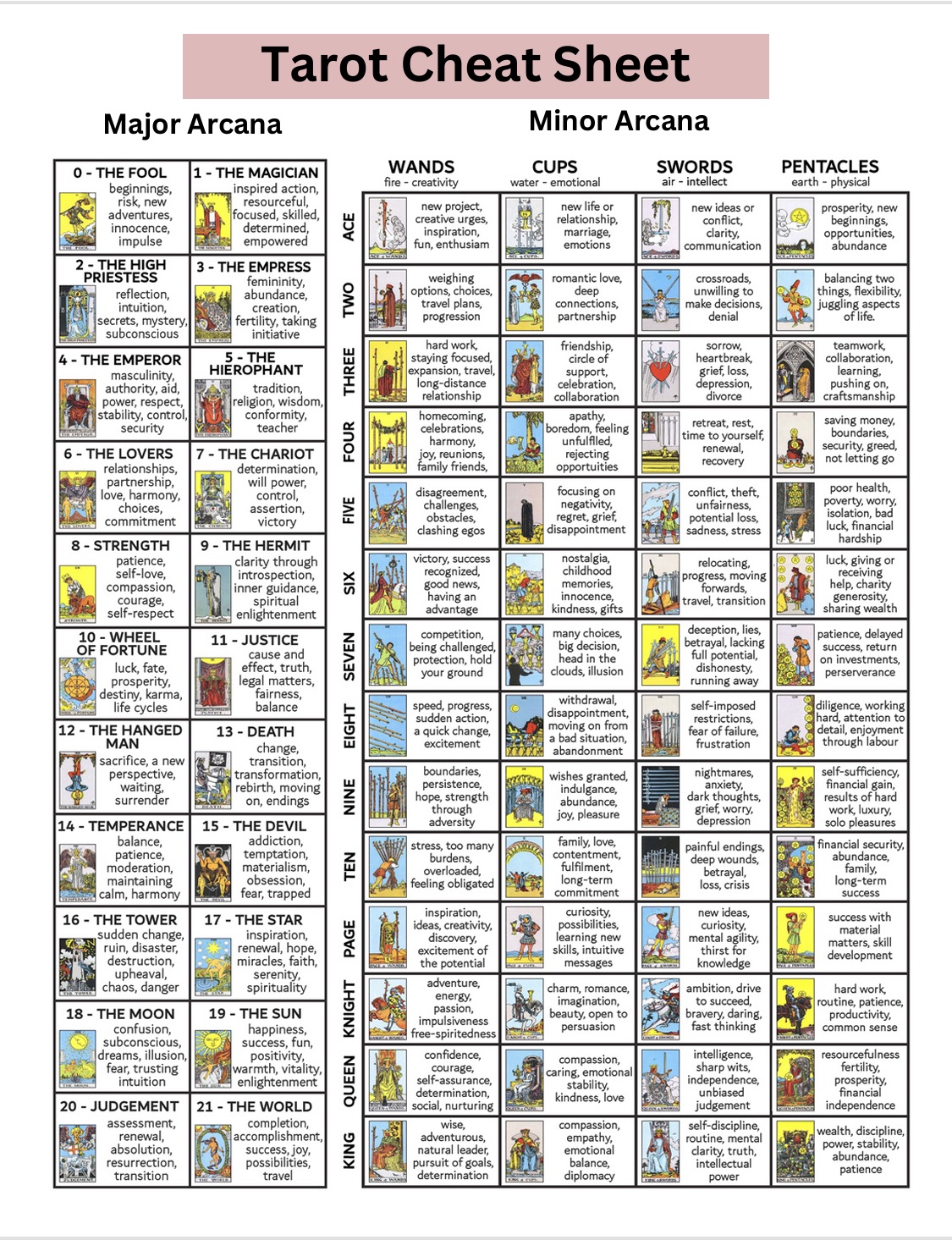 TAROT Cheat Sheet – Higher Power Readings
